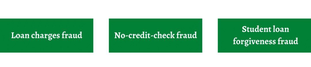 9 Most Common Personal Loan Frauds and Scams to Avoid | Your Own Funding